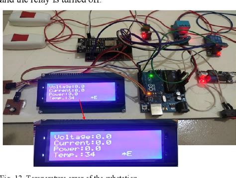 figure 1 from iot based real time monitoring and control system for