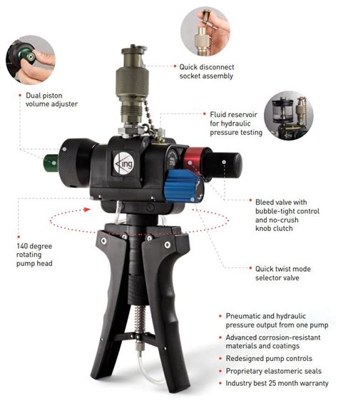 Pressure Calibration Pump Kit At Alton Phelps Blog
