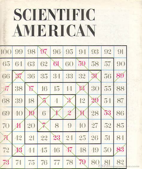 Ulam Spirals Prime Numbers Wiki Fandom Powered By Wikia