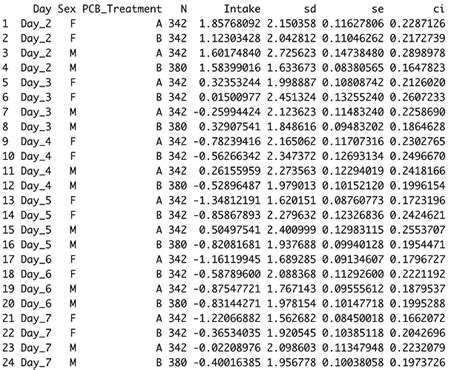 Plotting A Mixed Model Anova Using Ggplot Tidyverse Posit Community