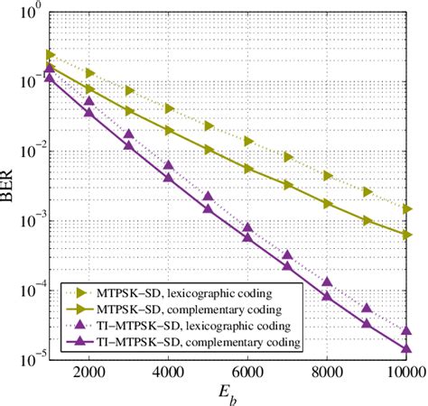 Figure 2 From Molecular Type Permutation Shift Keying In Molecular Mimo Communications For Iobnt