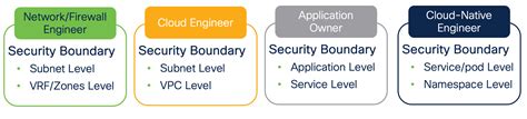 Secure Workload Deep Dive Of Secure Workload And Firewall Integration