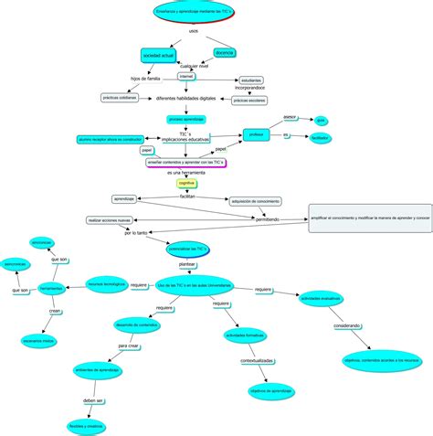 cmap tools ejemplo 1 cmap