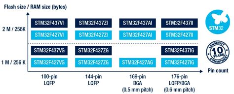 Most Integrated Ardupilot Flight Controller ChiBios Page 413 RC