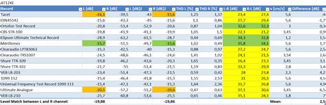 Crosstalk Measurement Which Record Is Best Audio Science Review