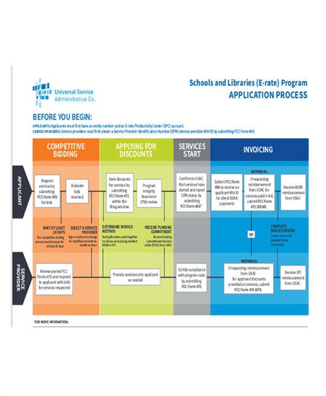Flow Chart Examples In PDF Examples