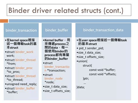 Android Binder Introduction Pdf
