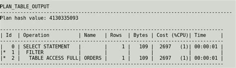Mysql How To Optimize Where Clause Query That Contains Tochar
