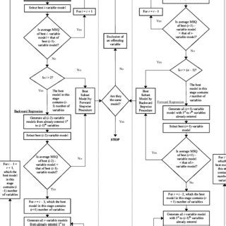 Algorithm For Dual Stepwise Selection Download Scientific Diagram