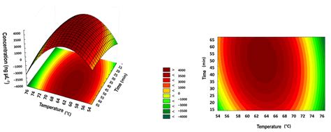 Development And Application Of An Spr Nanobiosensor Based On Aunps For The Detection Of Sars Cov