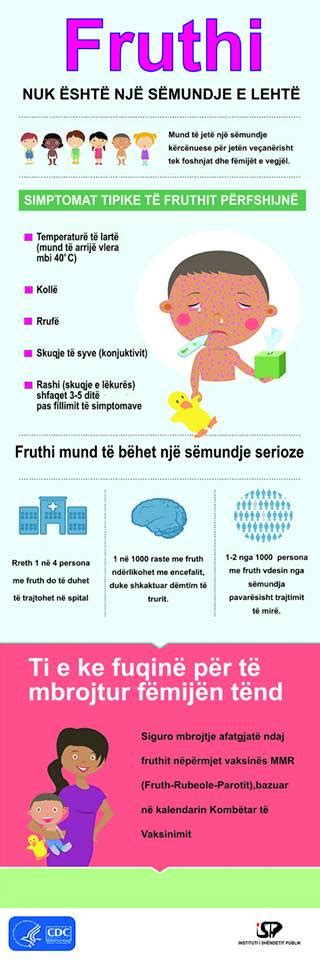 Epidemia E Fruthit çfarë Duhet Të Dini Më Shumë Në Vlugun E Virusit