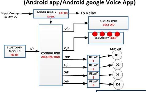 Block Diagram Semiconductor For You