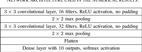 Table I From Optimal Mimo Combining For Blind Federated Edge Learning
