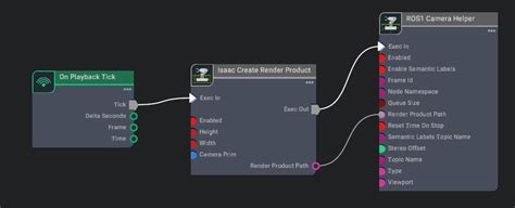 Cameras — Isaac Sim Documentation