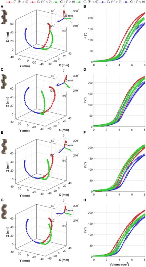 Figure 1 From Parallel Helix Actuators For Soft Robotic Applications Semantic Scholar