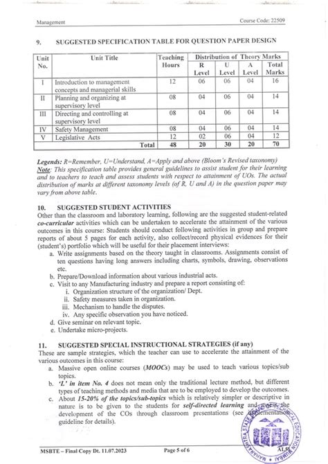 22509 Management Syllabus Of Msbte I Scheme Pdf