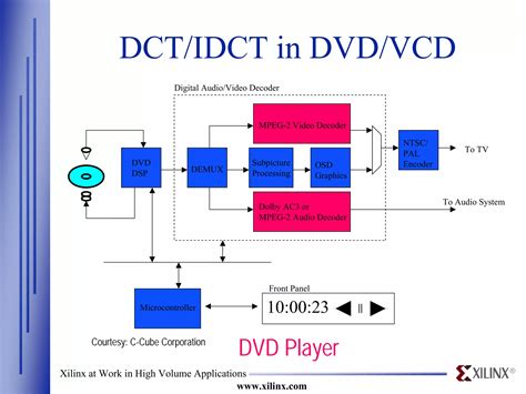 Discrete Cosine Transform Pdf