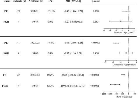 Population Heterogeneity In Eligible Datasets Maternal Age