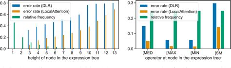 Figure 1 From Simplifying And Understanding State Space Models With Diagonal Linear Rnns