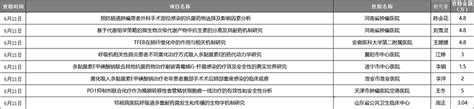 2023年6月科研项目资助月报 资助月报 北京医卫健康公益基金会