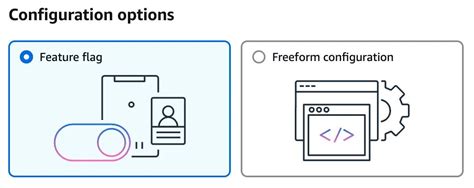 Appconfig Real Time Feature Toggles
