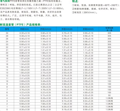 铁氟龙套管ptfe 东莞市领飞五金塑胶制品有限公司