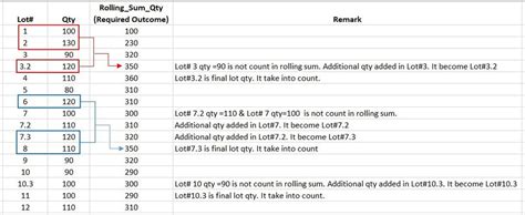 Solved Rolling Sum Of Previous Row Values With Condition Jmp User Community