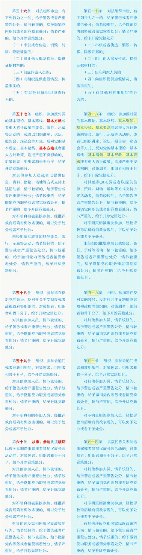 《中国共产党纪律处分条例》修订前后对照表