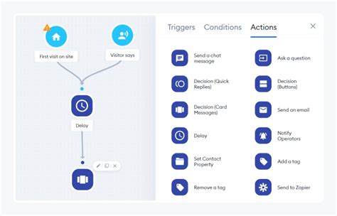 Facebook Chatbot A Definitive Guide For Businesses