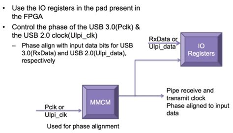 Fpga Based Prototyping To Validate The Integration Of Ip Into An Soc Tech Design Forum Techniques