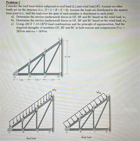Problem 1consider The Roof Truss Below Subjected To