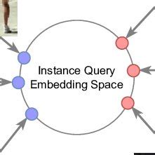 Temporal Contrastive Loss Considers Different Appearances Of An Download Scientific Diagram
