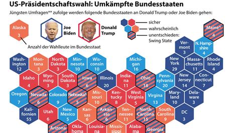 Swing States Der Us Wahl Definitionbedeutung Des Begriffes Hier