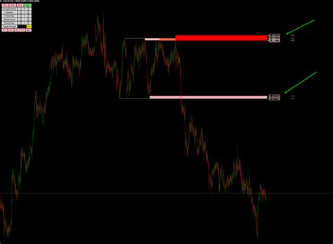 Support And Resistance Indicator For Metatrader 4 Forex Images