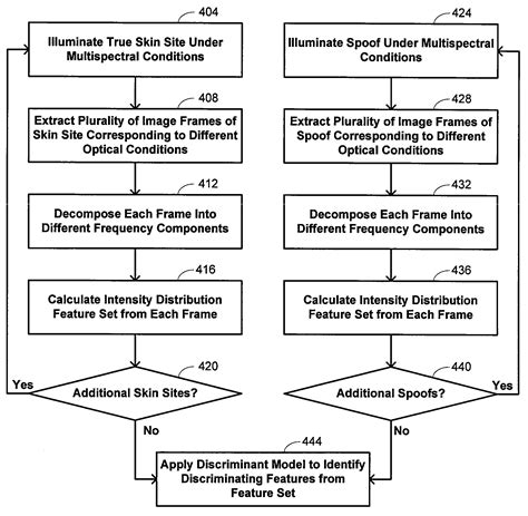 Spoof Detection Patented Technology Retrieval Search Results Eureka Patsnap