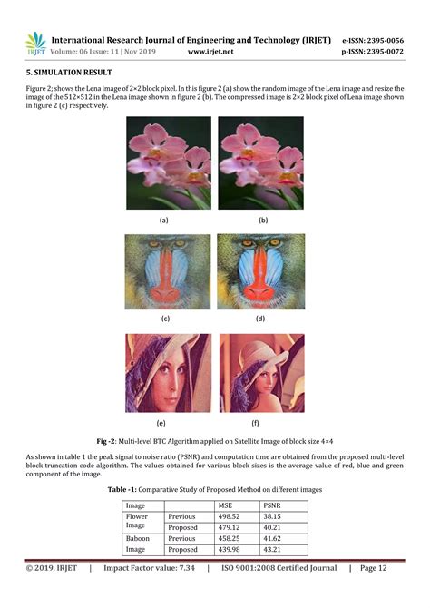 Irjet Rgb Image Compression Using Multi Level Block Trunction Code