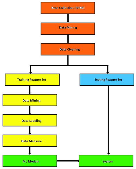 Implementation Model Download Scientific Diagram