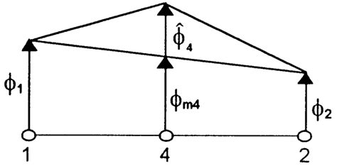 Variation Along A Side Of A Linear Hierarchical Approximation