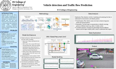 Iot Poster Pdf