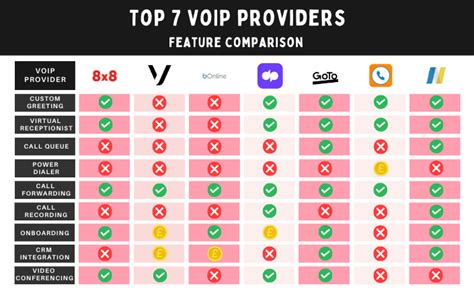 7 Best VoIP Providers For UK Businesses To Switch To In 2024
