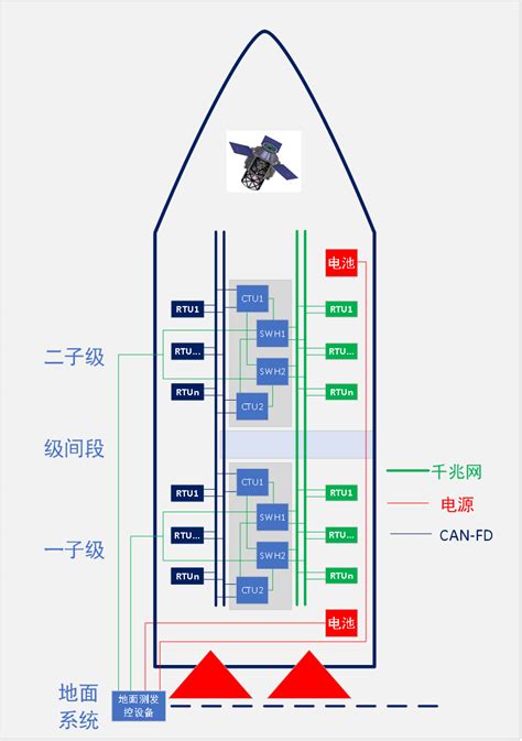 国科环宇 智能装备关键电子系统供应商