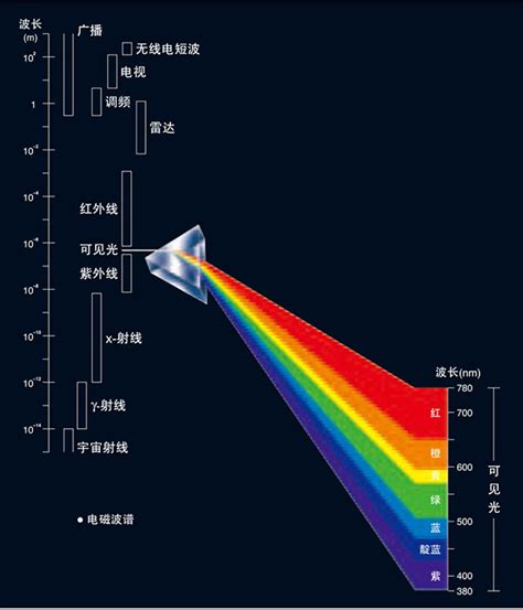 色彩空间笔记 格拉斯曼颜色混合定律 CSDN博客