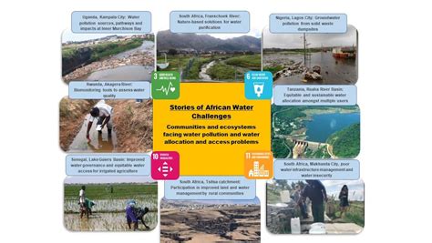 Digital Storytelling Can Be A Powerful Tool For Water Researchers