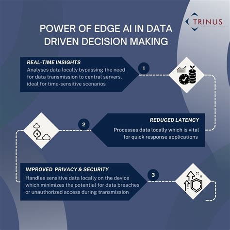 trinus corporation on linkedin doyouknow edgeai ai iot iotdevices