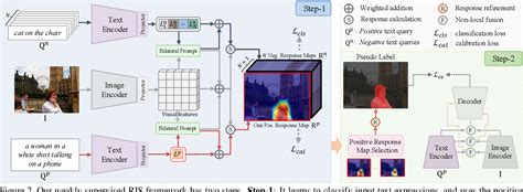 Referring Image Segmentation Using Text Supervision Paper And Code Catalyzex