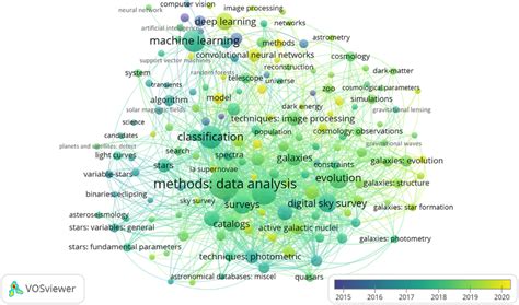 Mapping And Visualization Of The Topics Overlaid With The Average