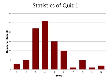 PPT Statistics Of Quiz PowerPoint Presentation Free Download ID