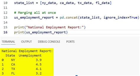 How To Use Pandas Concat With Ignore Index