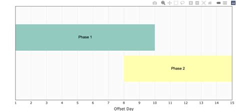 Add Days After A Date In The X Axis Issue 15 Shosaco Vistime GitHub
