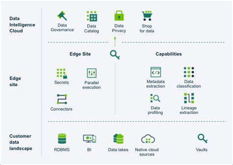 Enabling Data Trust With Collibra Data Intelligence Cloud On Aws Aws Partner Network Apn Blog